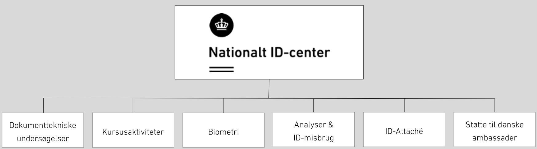 Om Nationalt ID-center - Nationalt ID-center